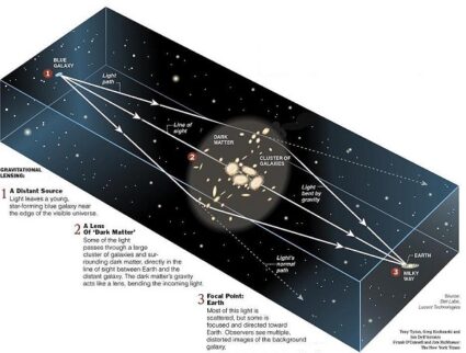 What is Dark Matter? - A Brief Introduction | Physics