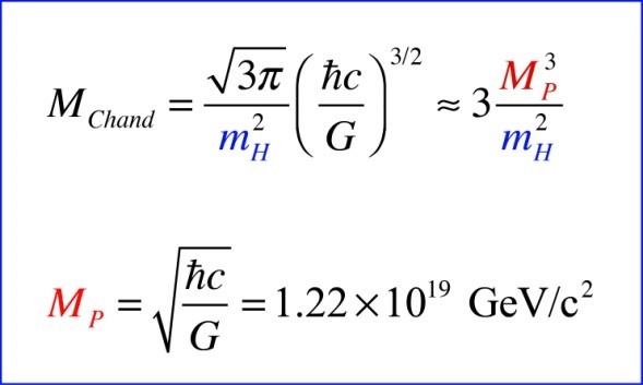 Death of a Star | Explained | Astrophysics | Bottom Science