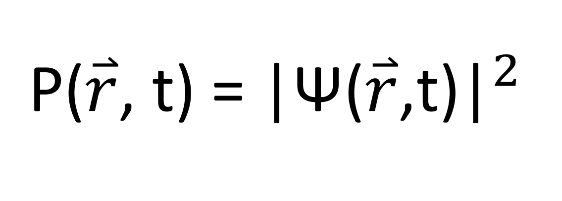 Wave function | Quantum Mechanics - Physics